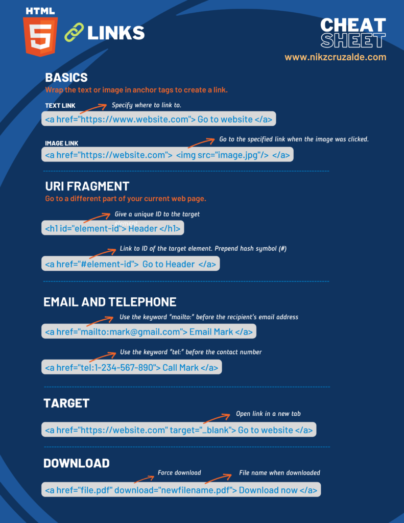 HTML5 LINKS Cheat Sheet for Beginners HTML5 LINKS Cheat Sheet for Beginners